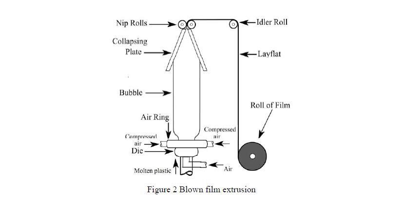News - Plastic Extrusion Screw Design and Types of Extrusion Process