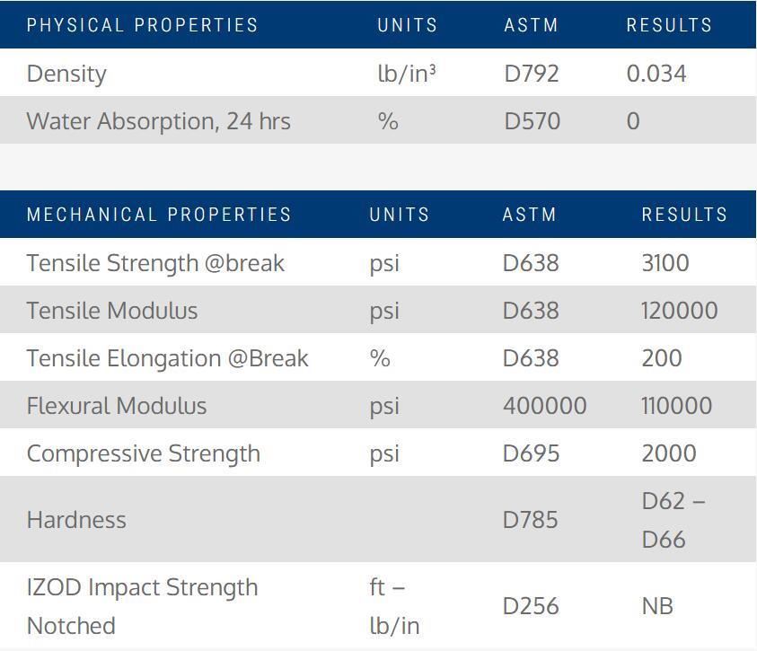 News - What is UHMW PE?UNFILLED
